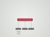 Teoría y ciencia del diseño - Mind Map